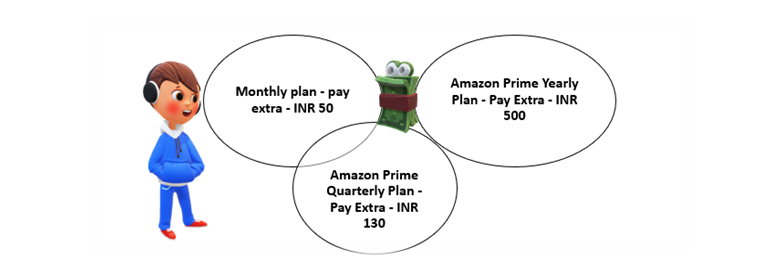 Amazon Prime membership to get expensive from December 13, check the ...